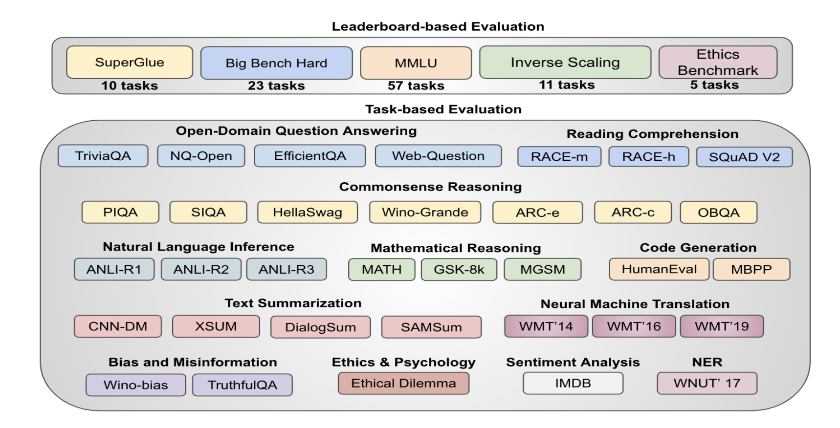 A Systematic Study and Comprehensive Evaluation of ChatGPT on Benchmark Datasets | SBMARUF