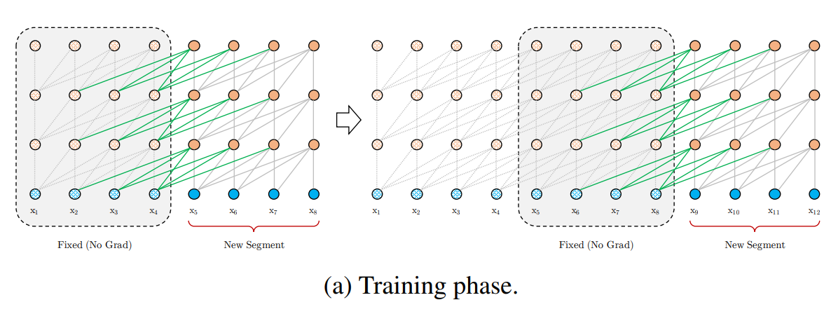 Transforme-XL | SBMARUF